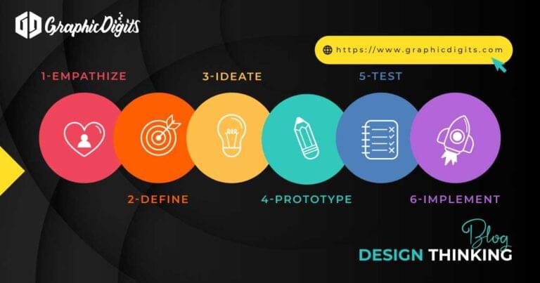The Role Of Empathy In Design Thinking - Graphic Digits