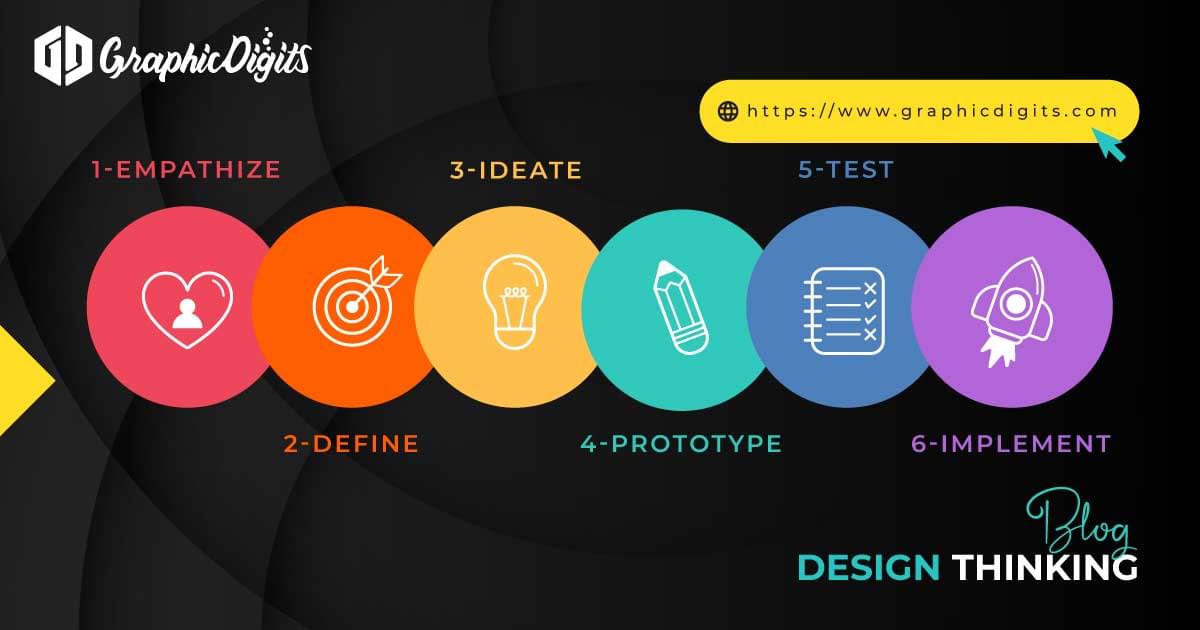 Design Thinking Guide For Creative Problem Solving